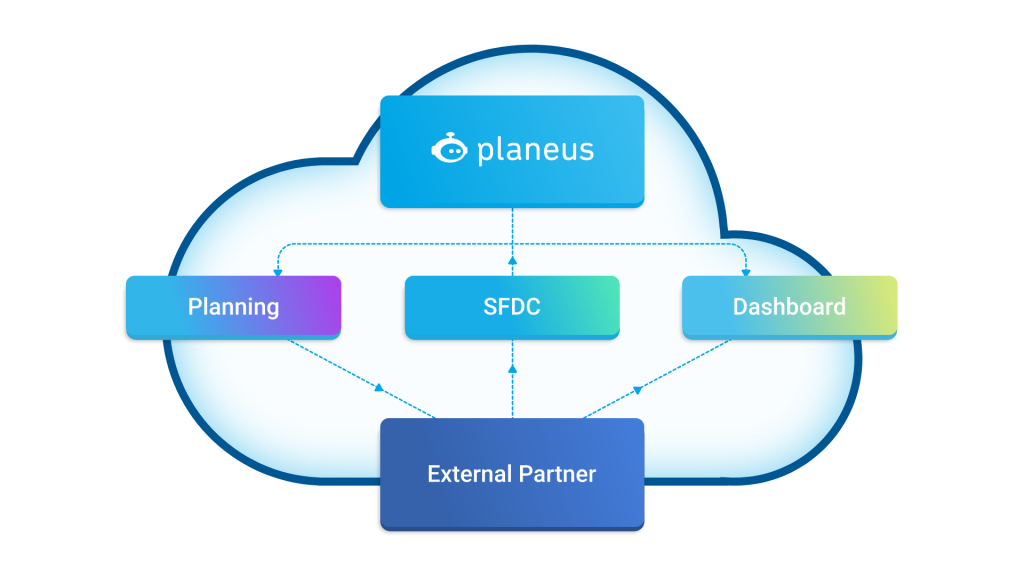 Planning with External Partners? Easy! - planeus BLOG